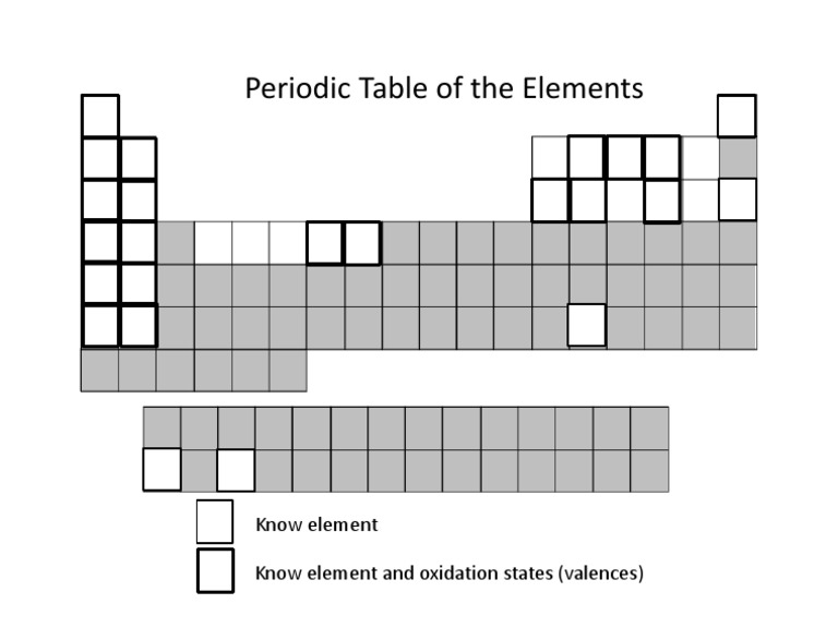 Periodic Table with Oxidation States | PDF