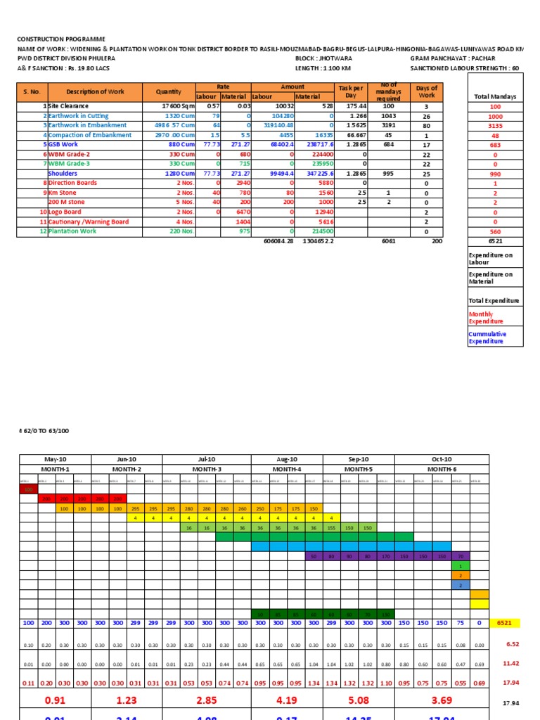 Construction Programme | Download Free PDF | Labor | Labour Economics