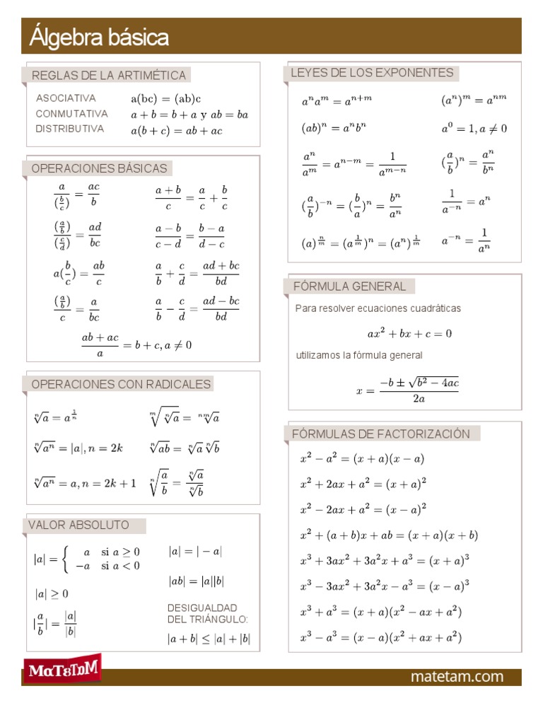 Formulario de Álgebra | PDF | Factorización | Álgebra