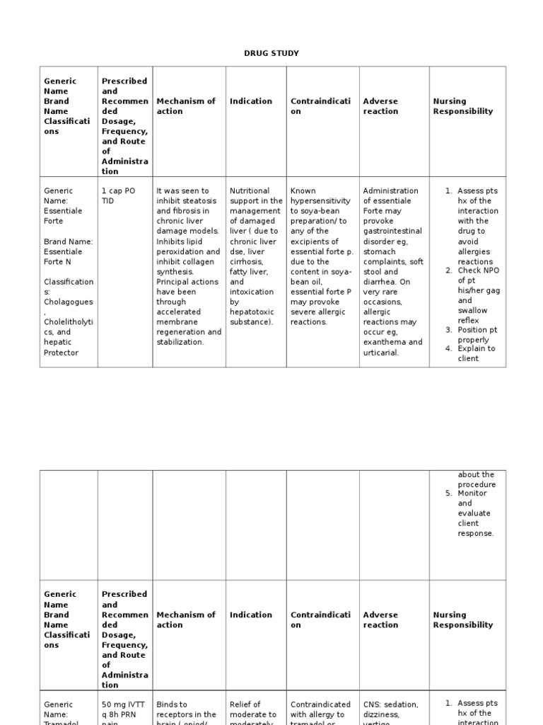 Drug Study | PDF | Opioid | Analgesic