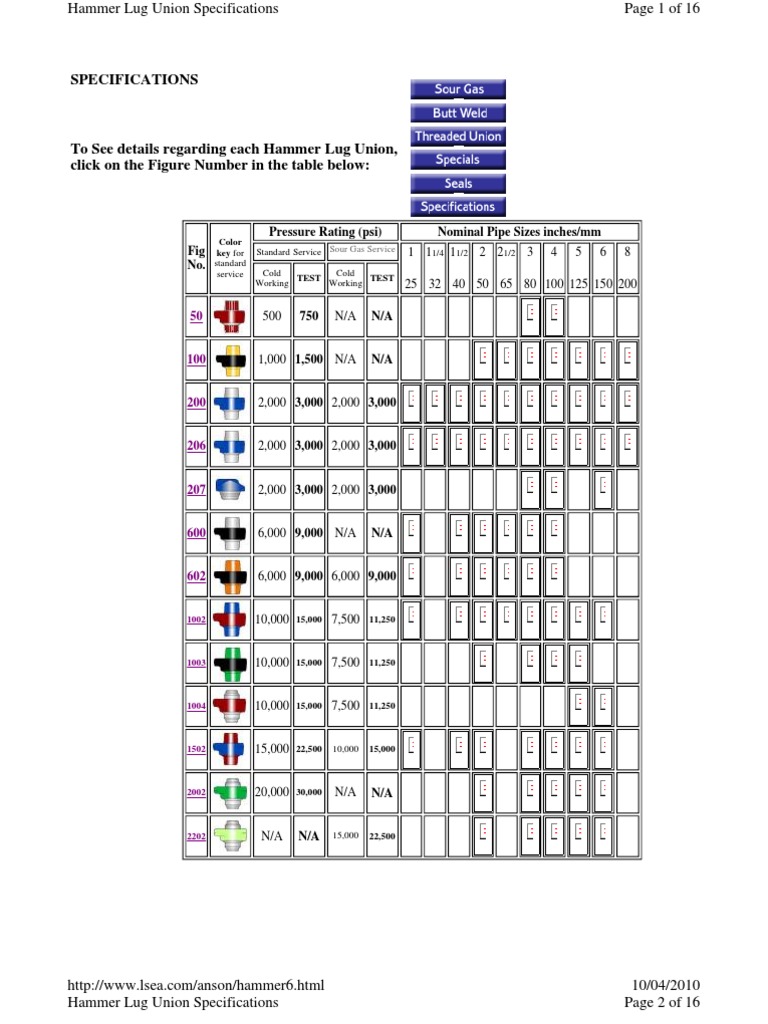 Hammer Lug Union Specification | PDF | Pipe (Fluid Conveyance) | Metals
