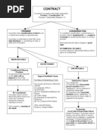 UCC 2 207 Flow Chart | PDF | Offer And Acceptance | Uniform Commercial Code