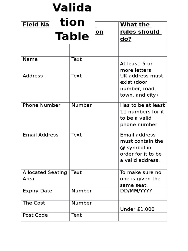 Field Name Validation Rules | PDF