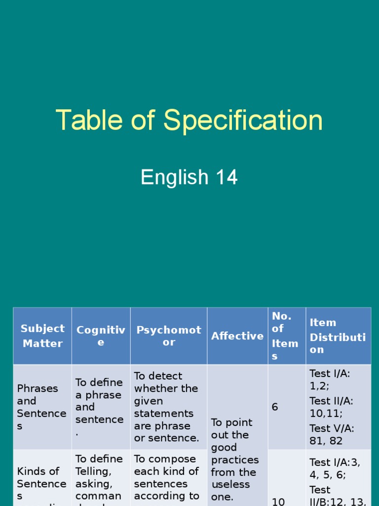 Table of Specification.ppt | Grammatical Number | Plural