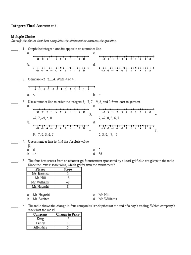 Integers Final Assessment Overview | PDF | Multiplication | Fahrenheit