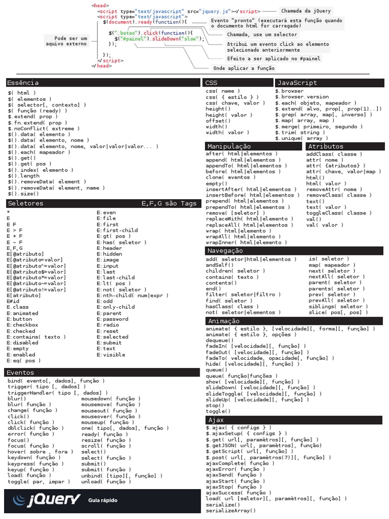 Jquery Guia Rapido | PDF | J Query | Folhas de estilo em cascata