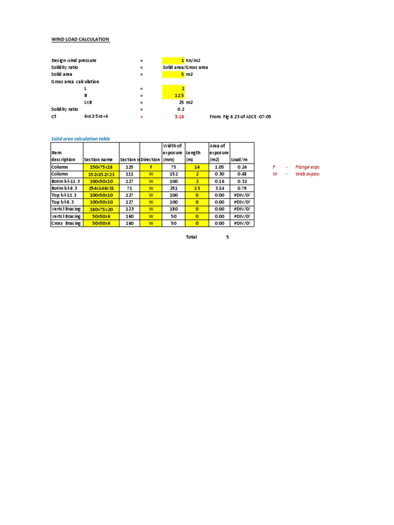 Solidity Ratio in Wind Load Calculation | PDF