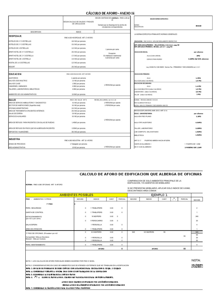 Calculo de Aforo | PDF | Tecnología e ingeniería