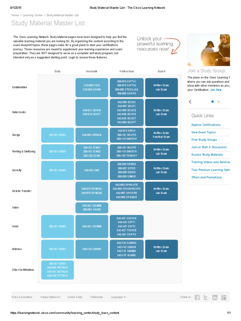 The Study Material Master List - The Cisco Learning Network | PDF ...