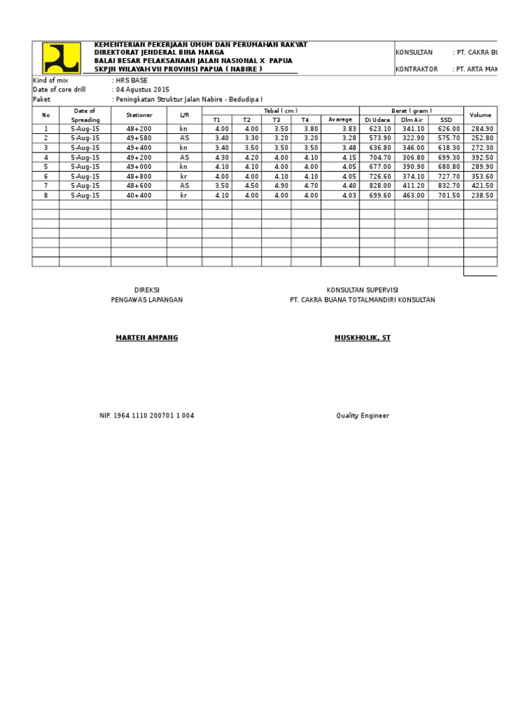 Contoh Format Laporan CORE DRILL | PDF