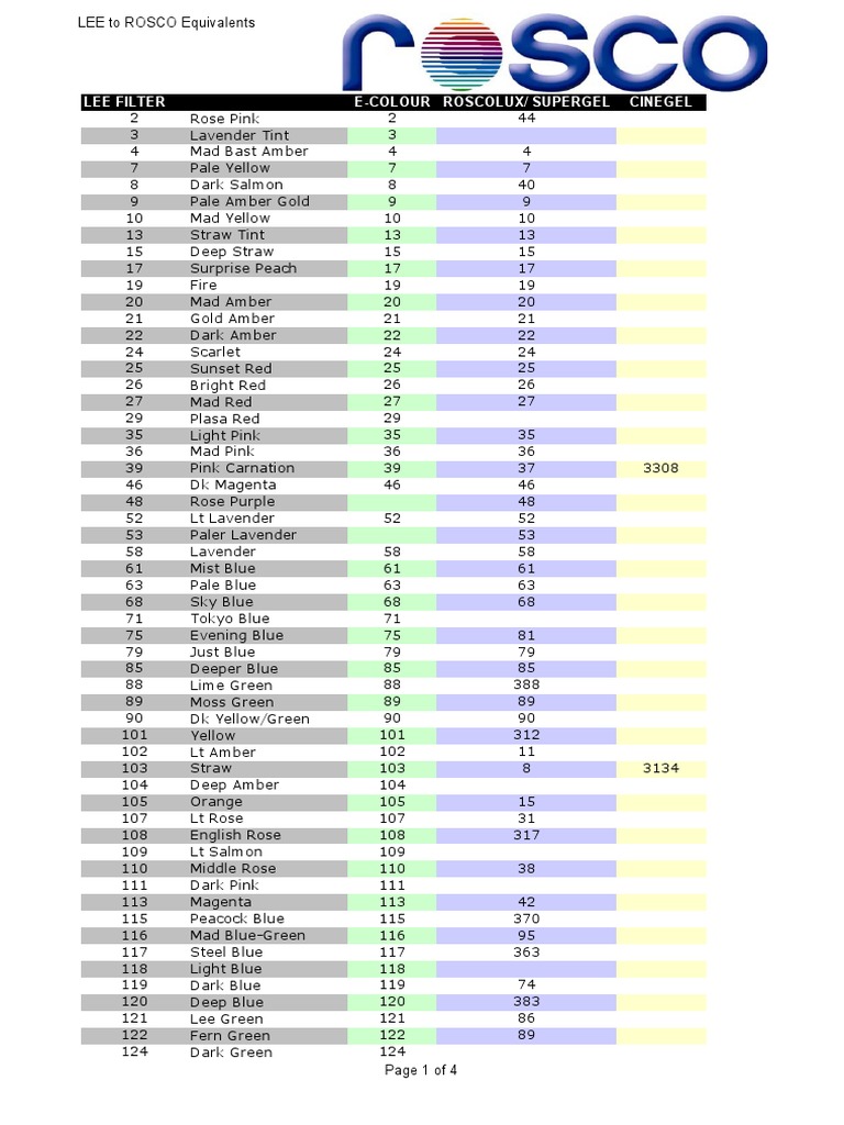 LEE To ROSCO Equivalents | PDF | Vision | Graphic Design