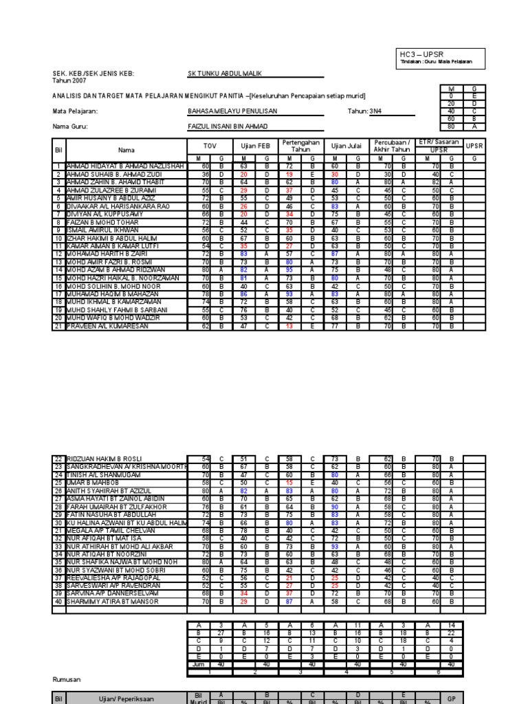 Headcount Sekolah Rendah | PDF
