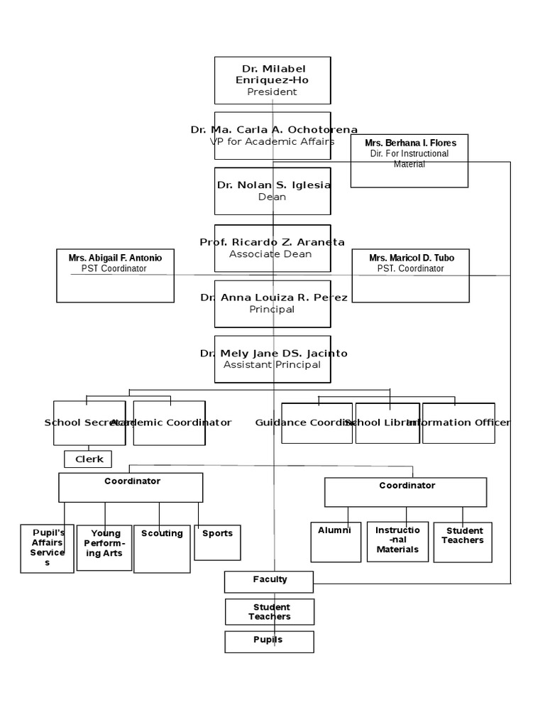 President: Dr. Milabel Enriquez-Ho | PDF