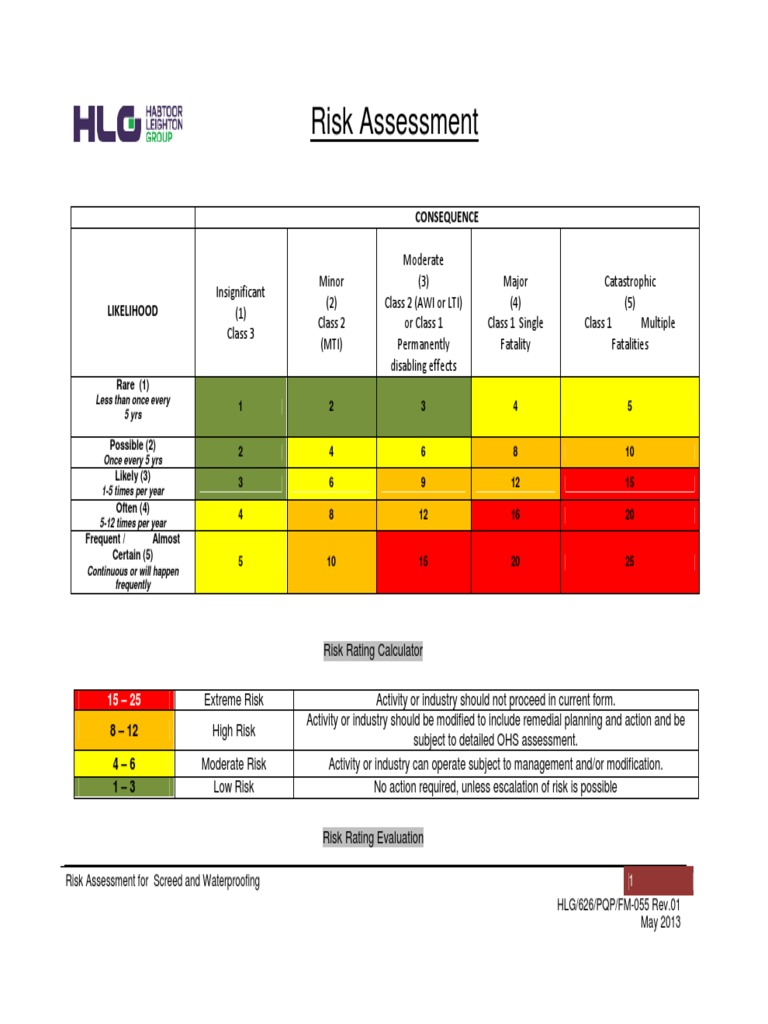 Screed and Waterproofing Risk Assessment | PDF | Dangerous Goods | Toxicity