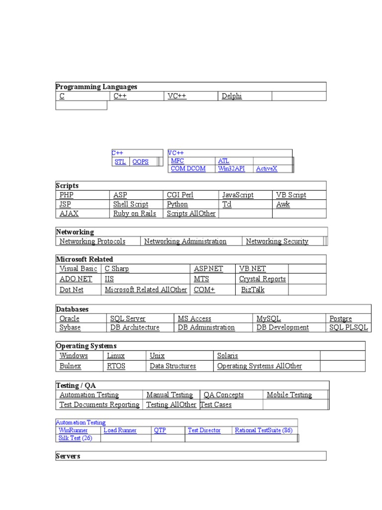Basic IT Skills and Concepts | PDF | Scripting Language | Ibm System I