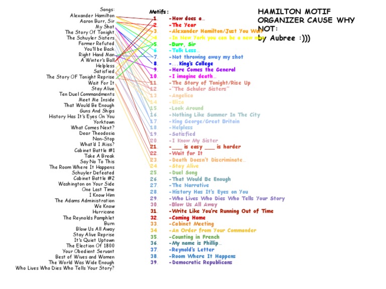 Hamilton Song List & Motifs Guide | PDF