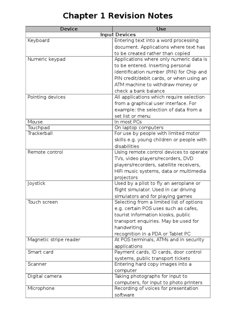 Chapter 1 Revision Notes | PDF | Dvd | Personal Digital Assistant