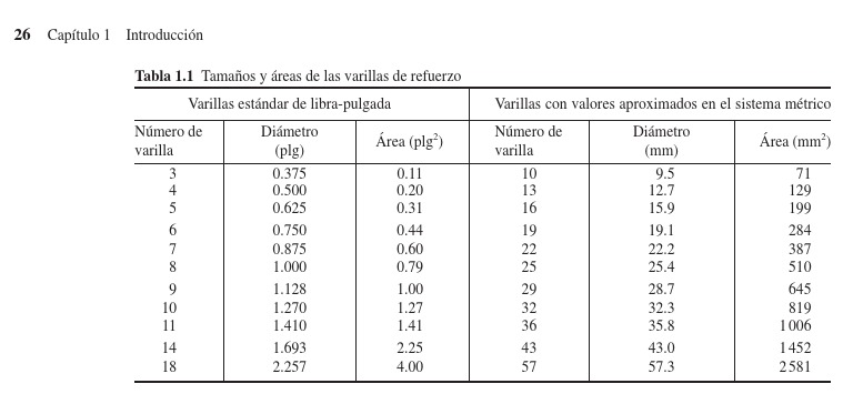 Tamaño y Areas de Las Varillas de Refuerzo | PDF