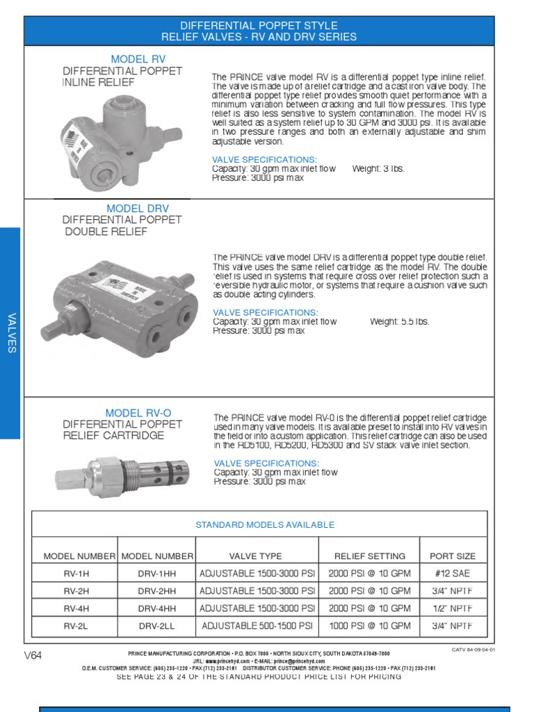 Prince Hydraulics - DRV Relief Valve Offered by PRC Industrial Supply ...