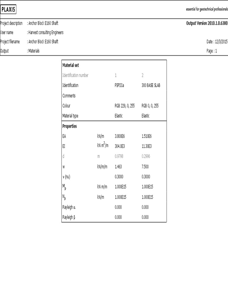 04a Plaxis Analysis Plate Prop | PDF