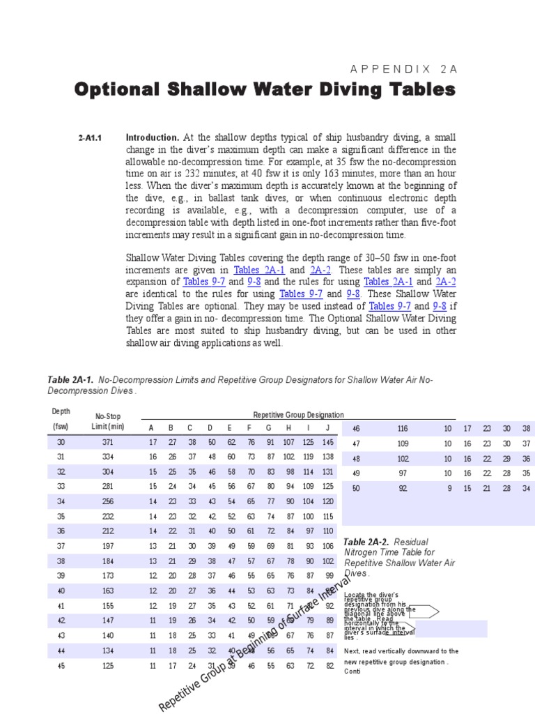 Appendix Optional Shallow Water Diving Tables | PDF | Scuba Diving ...