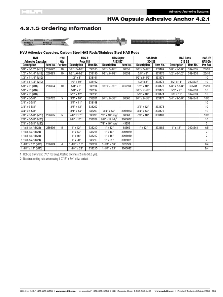 HVA Capsule Adhesive Anchor Unsupported 243544 | PDF | Galvanization ...