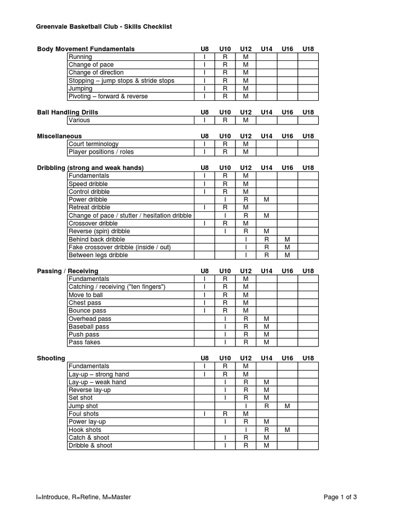 Basketball Skills Checklist | PDF | Ball Games | Rules