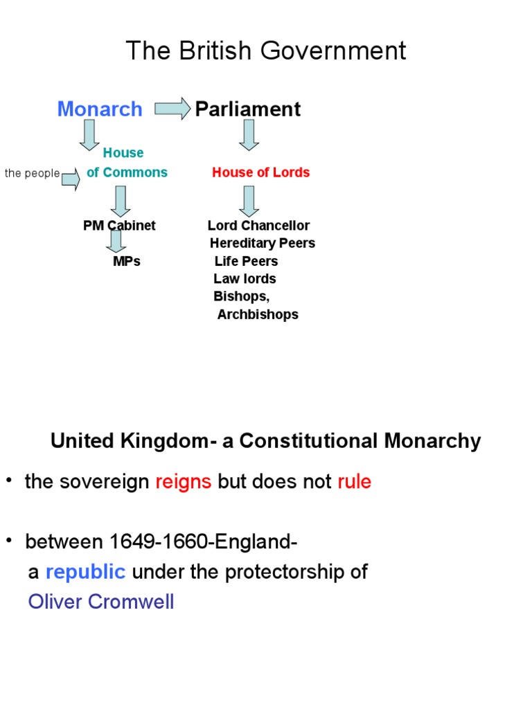 British Political System | PDF | House Of Commons Of The United Kingdom ...