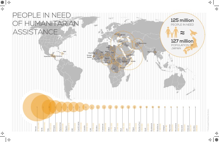 Global Humanitarian Needs Overview | PDF