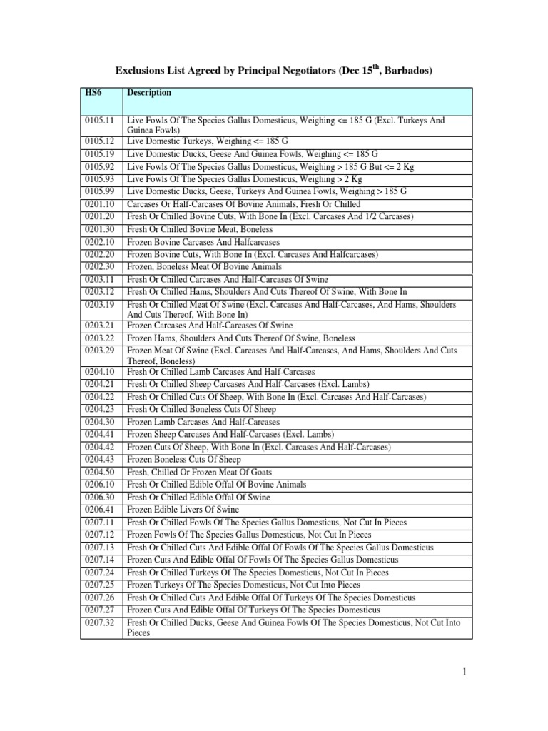 Exclusions List Agreed by Principal Negotiators | PDF