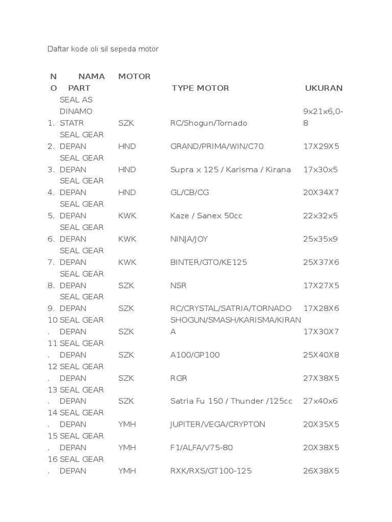 Daftar Kode Oli Sil Sepeda Motor | PDF | History