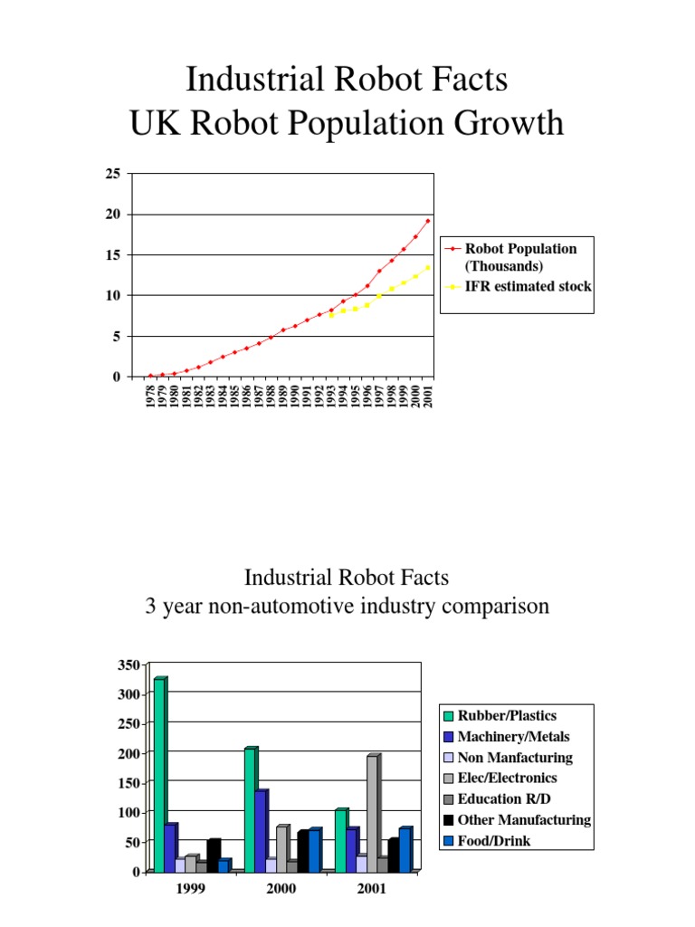 Industrial Robot Facts UK Robot Population Growth | PDF | Business ...