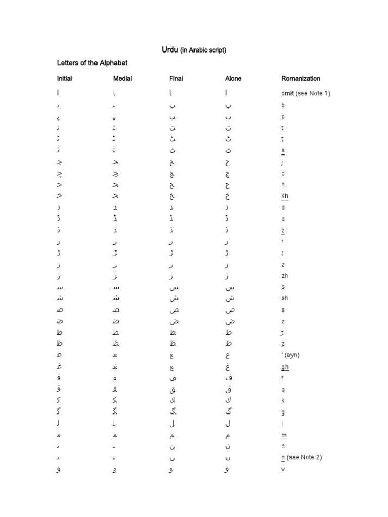 Urdu Romanization Table | PDF | Arabic | Consonant