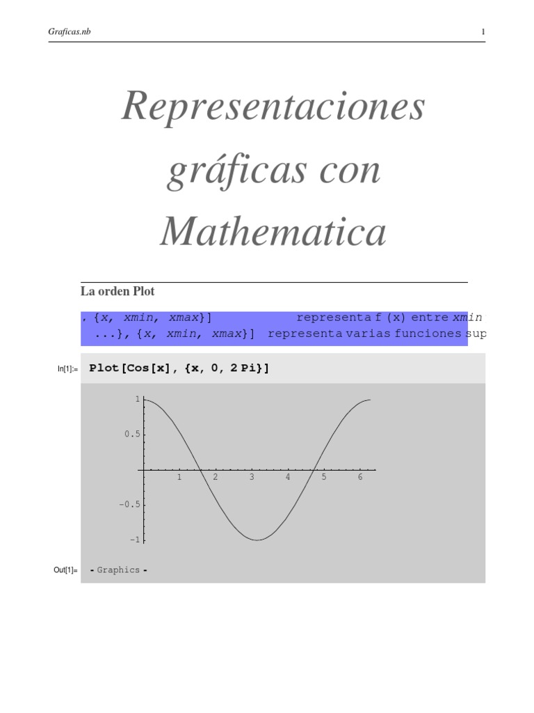 Gráficas Matemáticas con Mathematica | PDF | Enseñanza de matemática ...