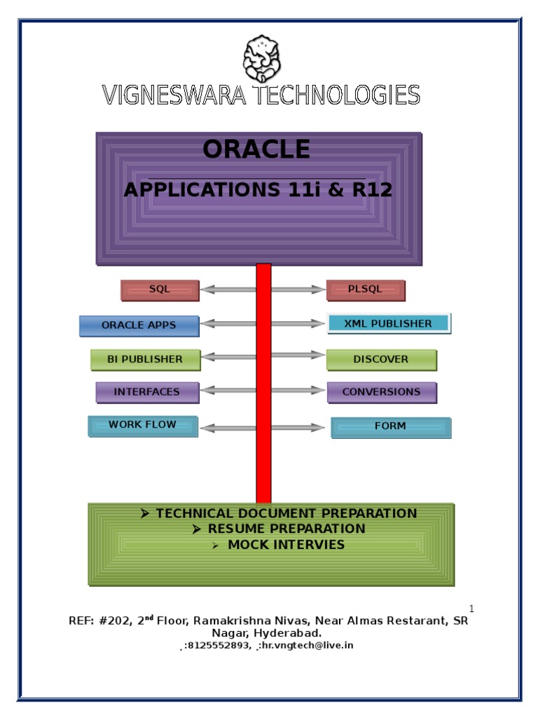 Oracle Application Technical Manual | PDF | Oracle Database | Parameter (Computer Programming)