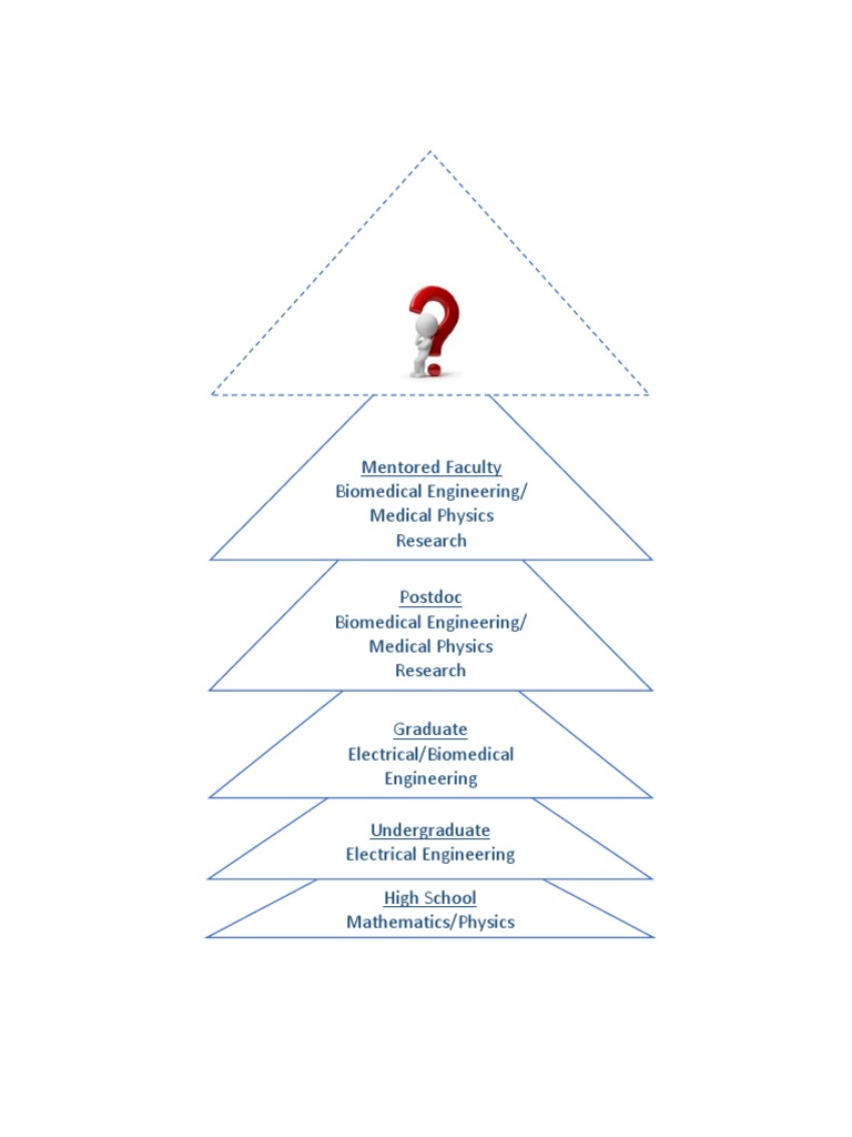Pathway to Biomedical Engineering Careers | PDF | Self-Improvement ...