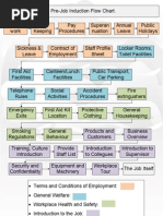 Performance Appraisal Flowchart | PDF | Applied Psychology | Business