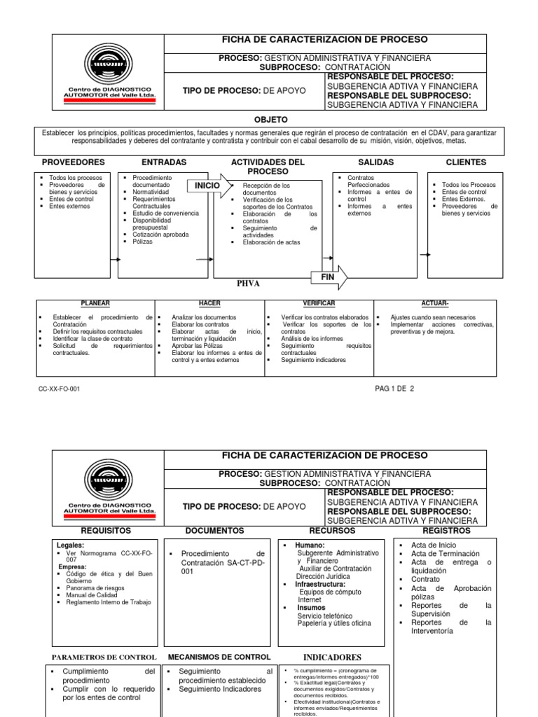 Ficha de Caracterización de Procesos | PDF | Liquidación | Calidad (comercial)