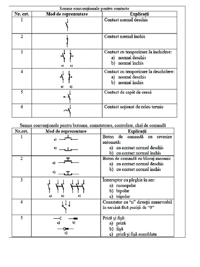 Simboluri Electrice | PDF