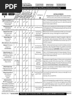 DL-90B: Behind-the-Wheel Instruction - Driver Education Affidavit | PDF ...