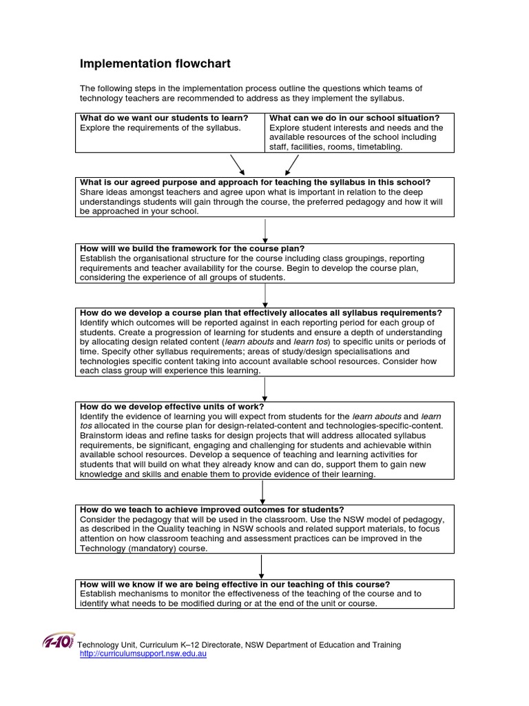 Imp Flowchart | Pedagogy | Learning