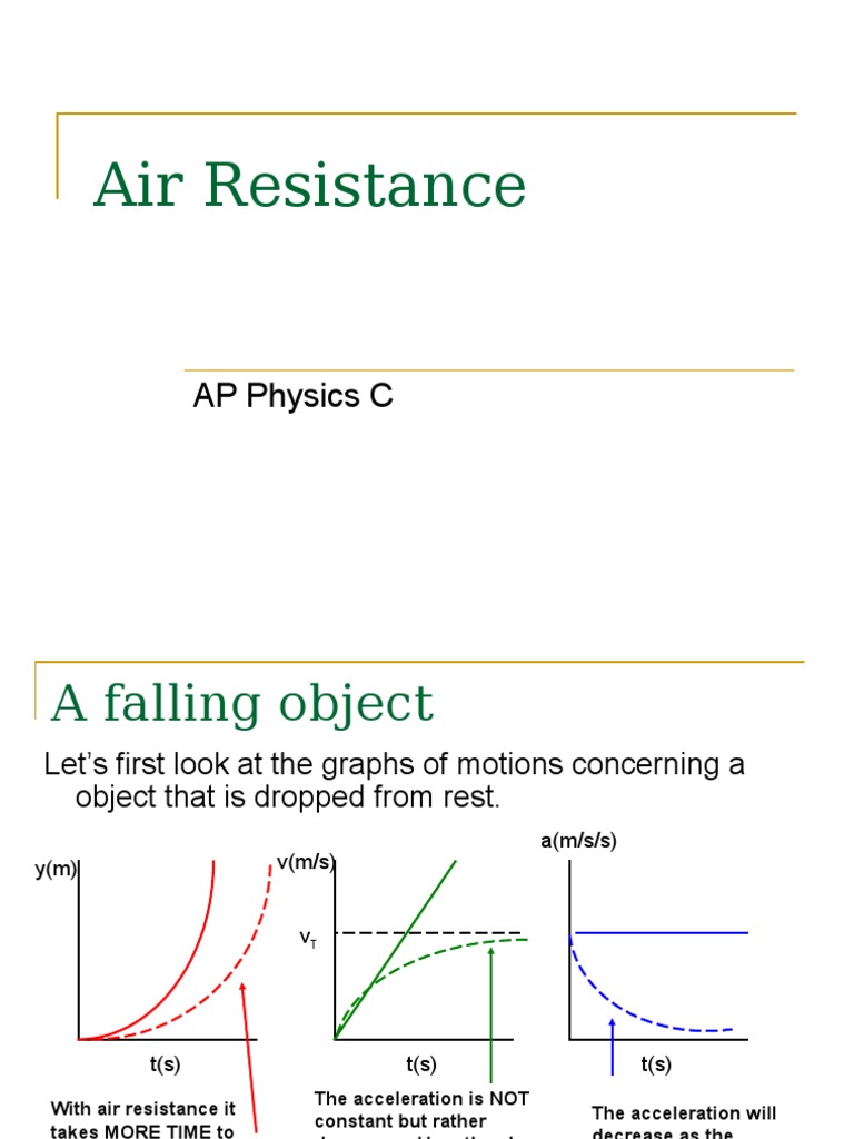 11AP Physics C - Air Resistance | Velocity | Drag (Physics) | Free 30 ...