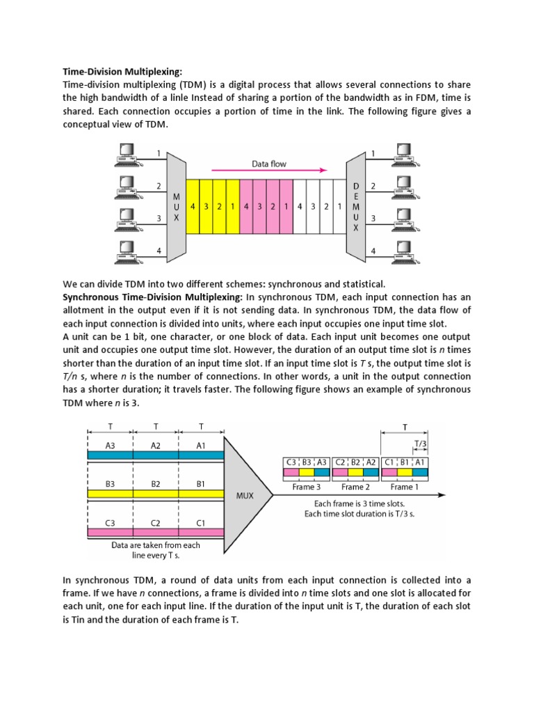 TDM | Multiplexing | Networks