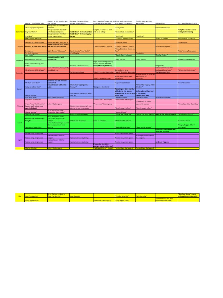 1st Grade Scope and Sequence PDF | PDF | Performing Arts | Entertainment