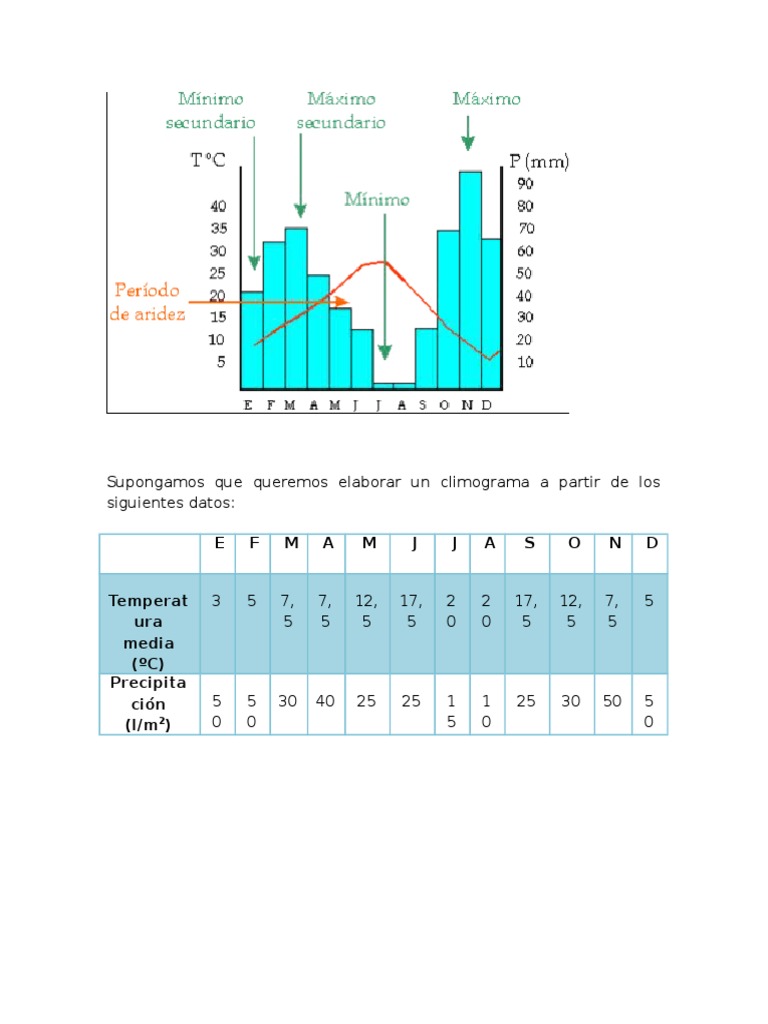 CLIMOGRAMA.docx | Humedad | Fases de la materia | Prueba gratuita de 30 días | Scribd