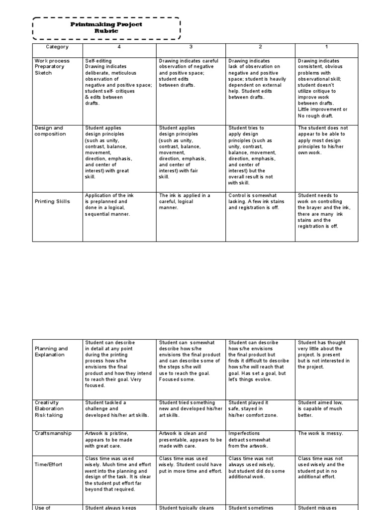 Printmaking Project Rubric | PDF | Printmaking | Drawing