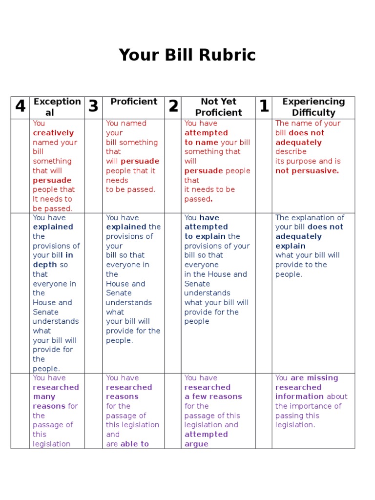 Your Bill Rubric | PDF