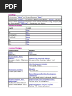 Swahili Alphabet and Pronunciation Guide | PDF | Syllable | Swahili ...