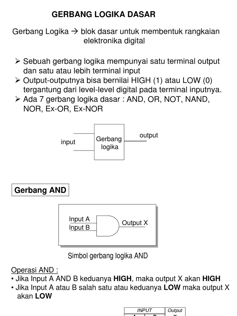 gerbang logika dasar