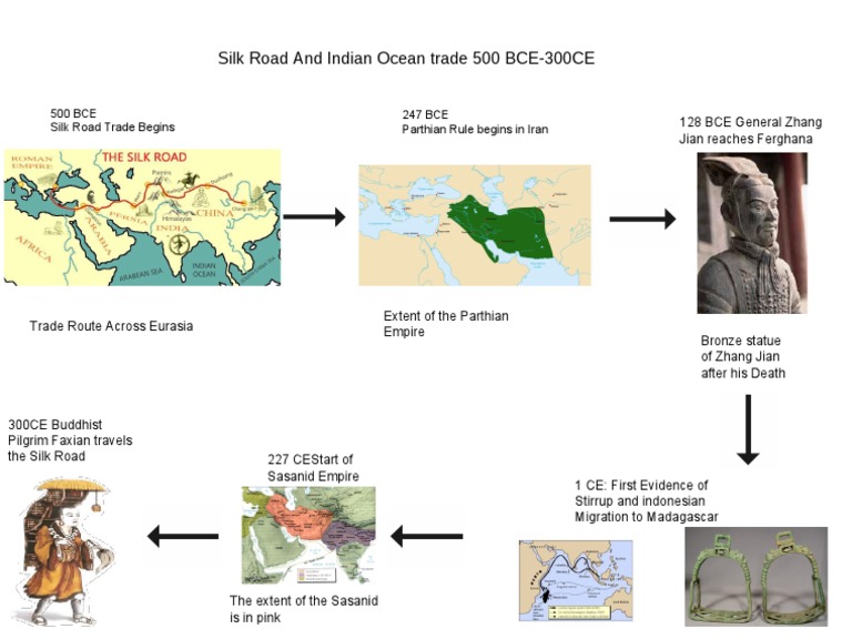 Silk Road & Indian Ocean Trade Timeline | PDF